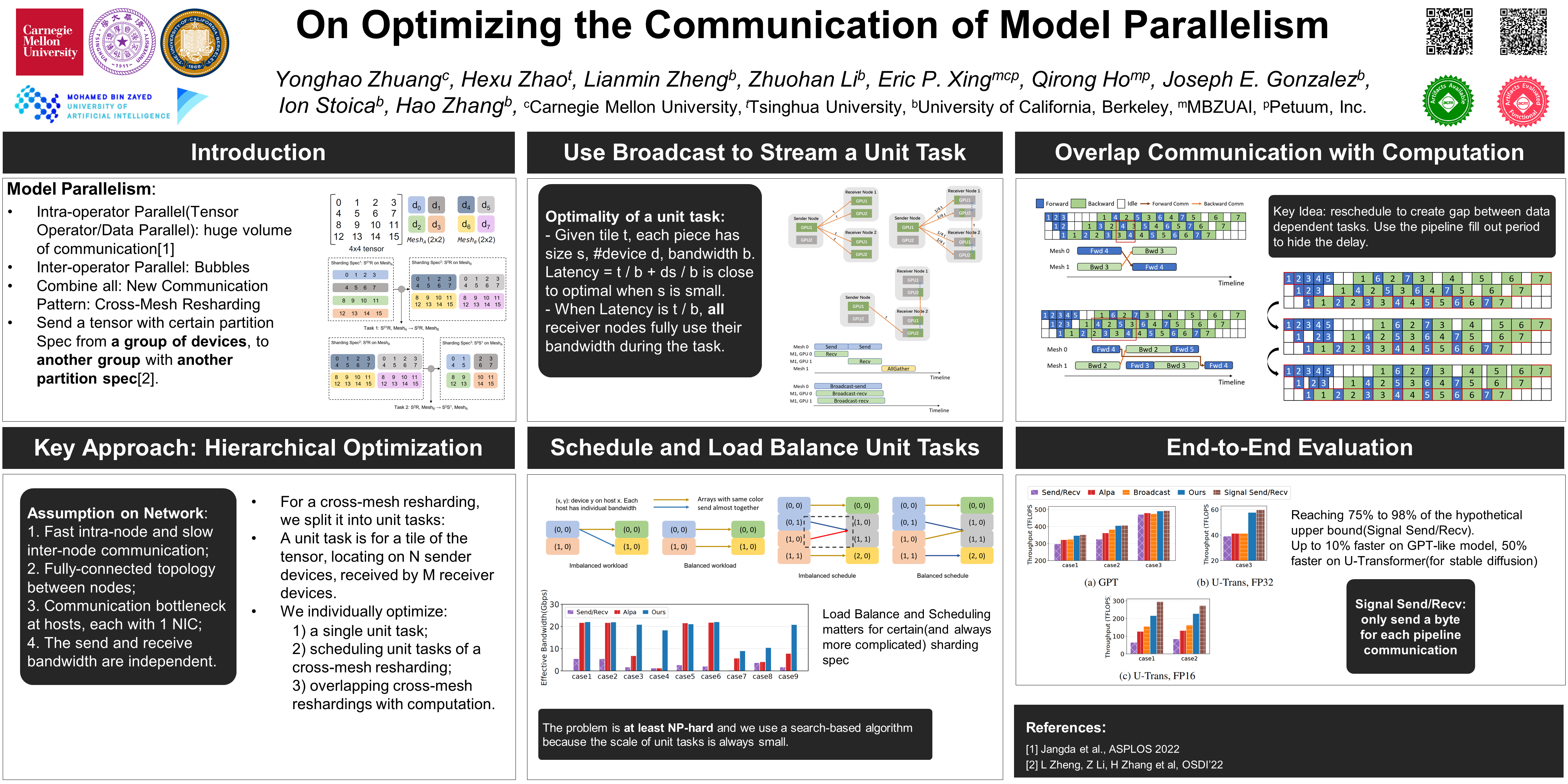 MLSys Poster On Optimizing the Communication of Model Parallelism